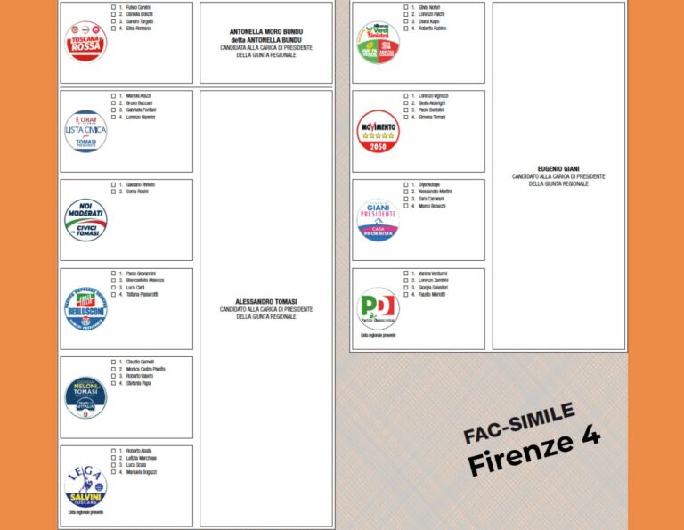 Fac-simile della scheda elettorale per le regionali 2025 in Toscana ...