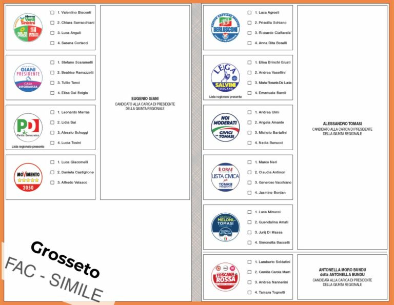 Fac-simile della scheda elettorale per le regionali 2025 in Toscana ...
